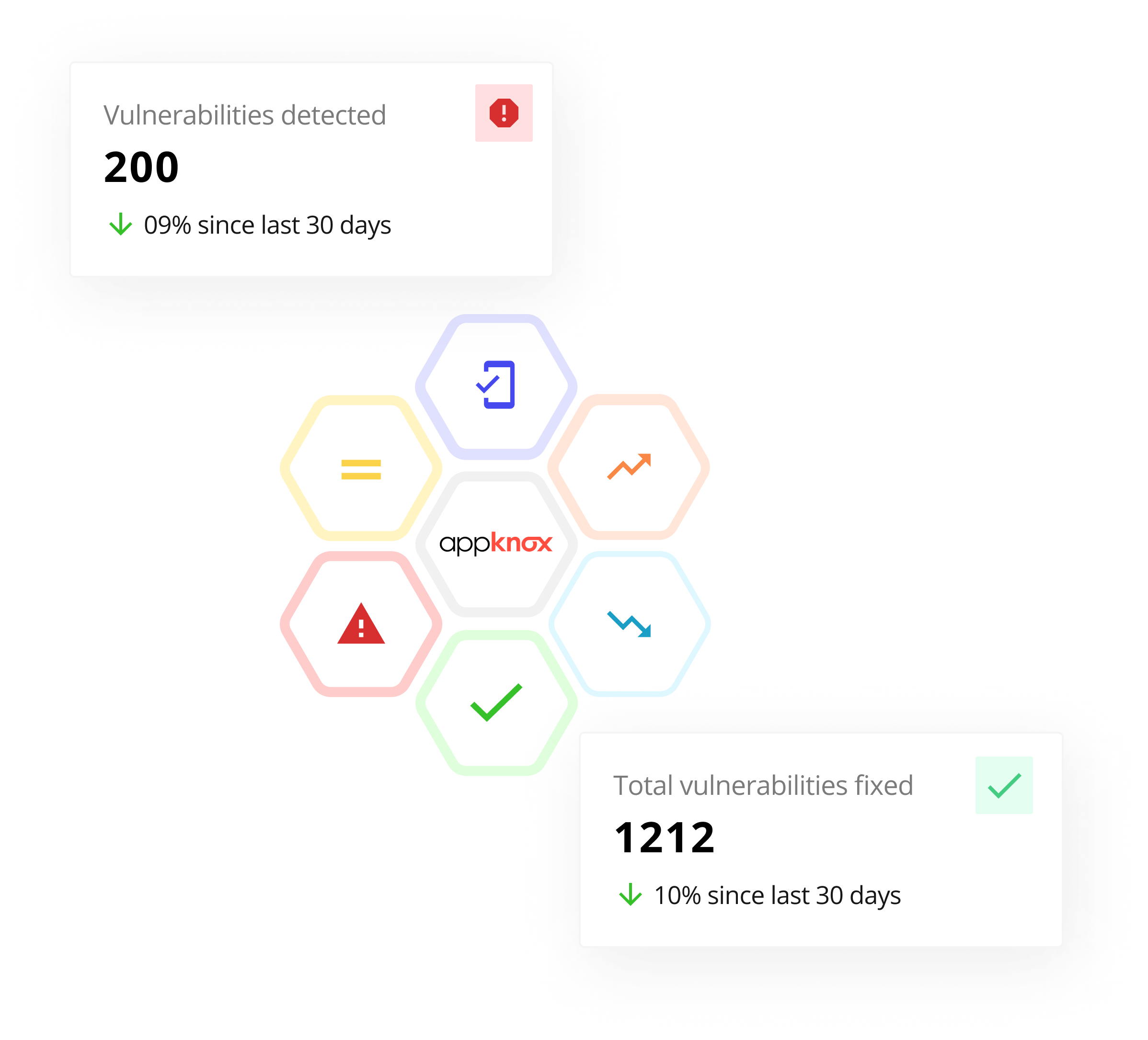 A Detailed Guide on Vulnerability Management ( VM ) | Appknox